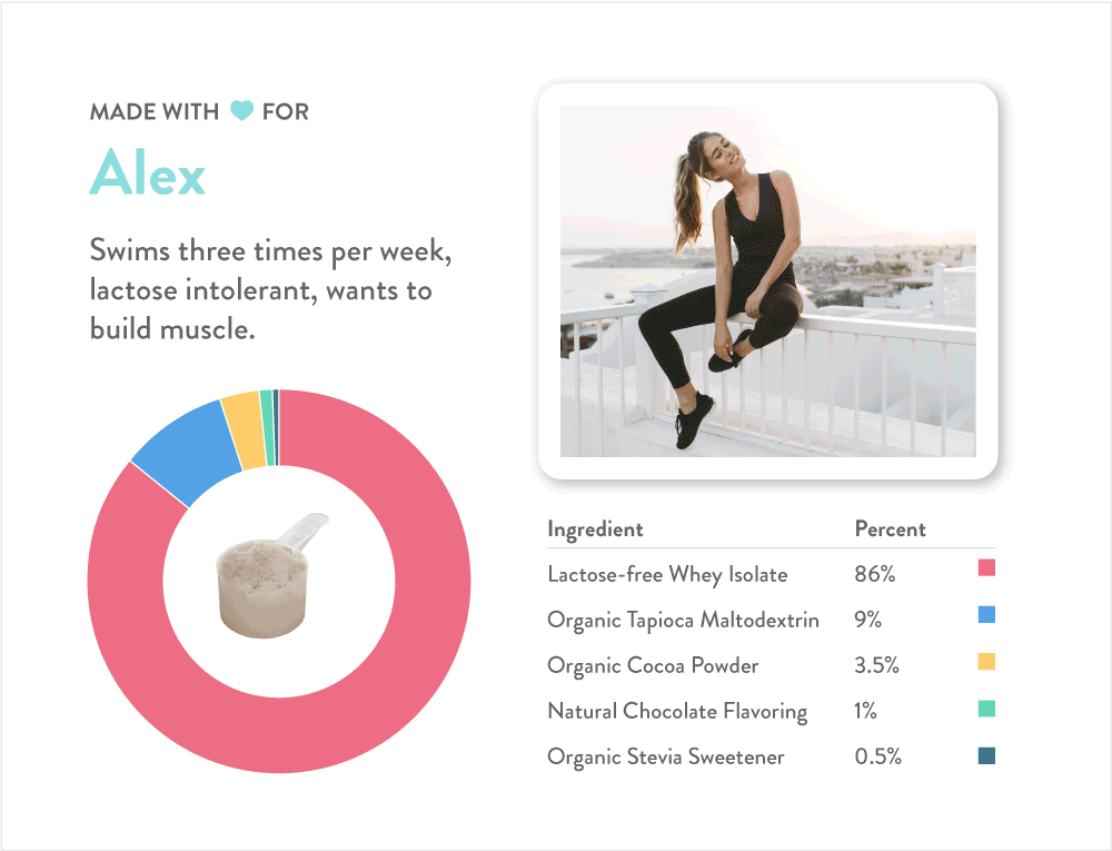Gainful - Personalized Protein